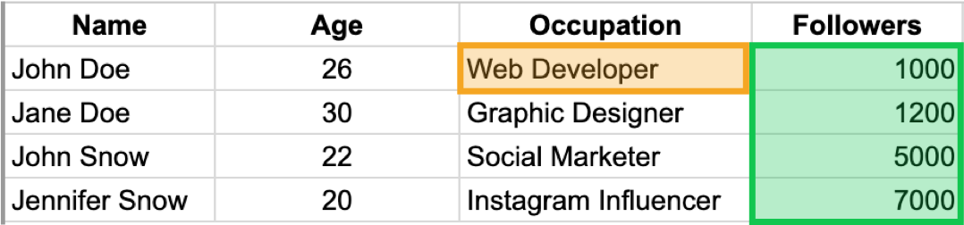 Picheta :: Restaurante Yucateco Contemporaneo, Merida